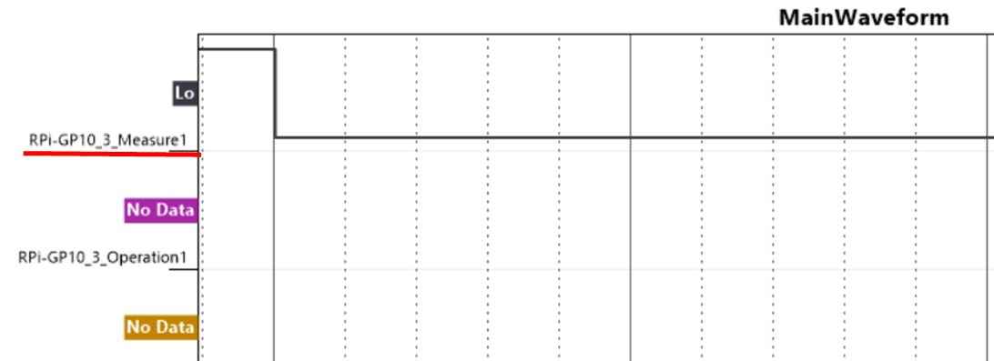 TestRunner の GUI 上で計測を行う - AUTOmealドキュメント