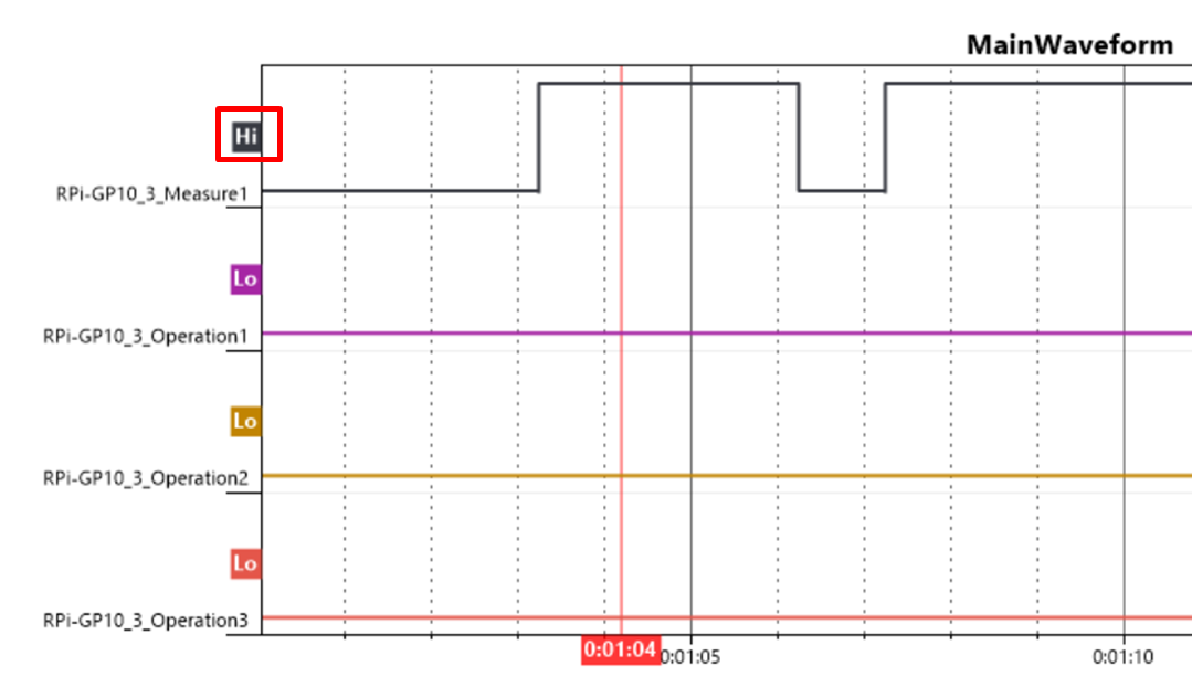 TestRunner の GUI 上で計測を行う - AUTOmealドキュメント