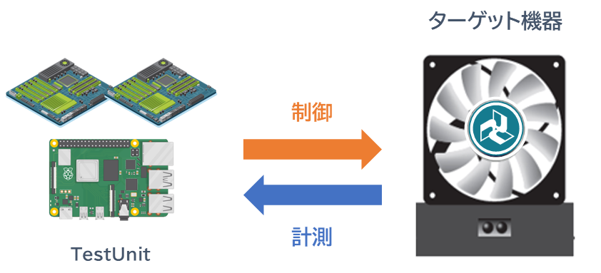 AUTOmeal について - AUTOmealドキュメント